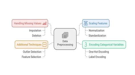Data Analytics Data Preprocessing What Is Data Preprocessing Pdf