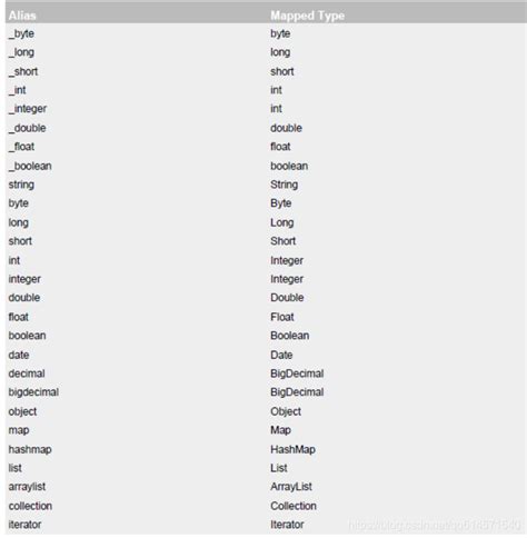 Mybatis中collection和association的区别association和correlation的区别mybatis Csdn博客