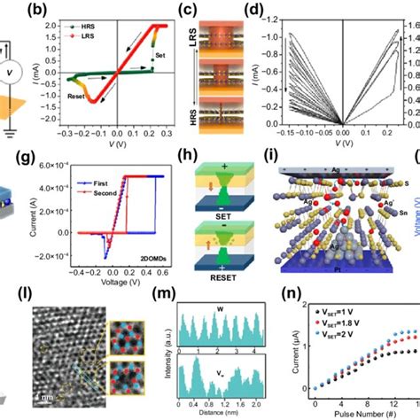 Tmds Based Artificial Synapse A Vertical Cumos 2 Au Memristors Based