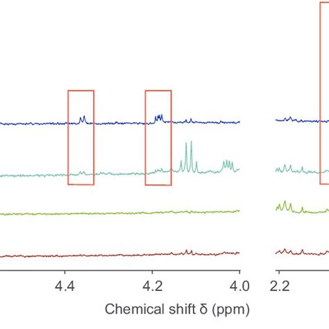 1 H Nmr Spectra Spectra Of A The Urine Derived Compound And B