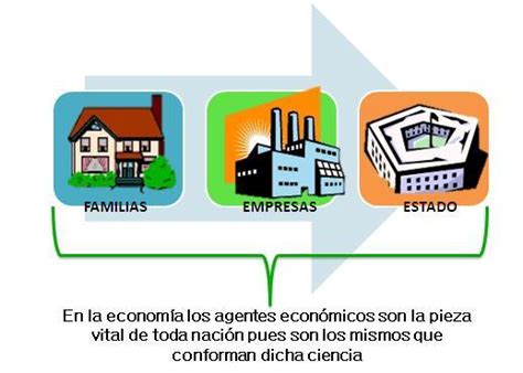 Los Agentes Economicos Brainlylat