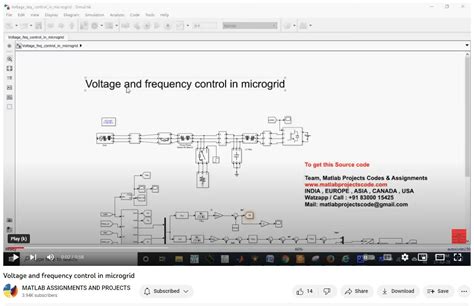 Voltage And Frequency Control In Microgrid