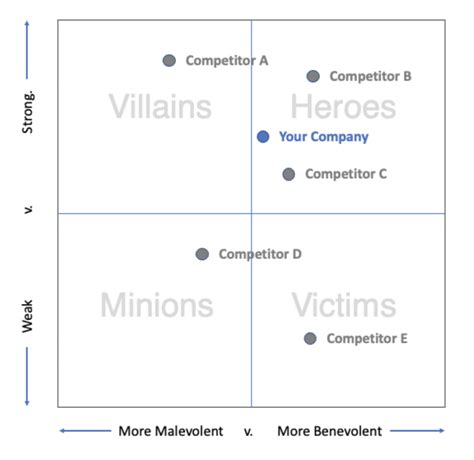 Character Theory Protagonist