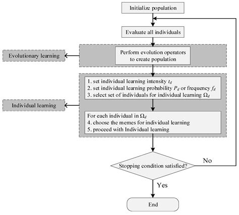 Knowledge Based Perturbation Laf Cma Es For Multimodal Optimization