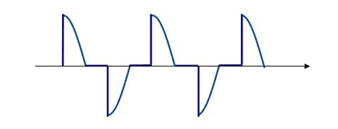Trailing Edge Or Leading Edge Led Dimming Leapfrog Lighting