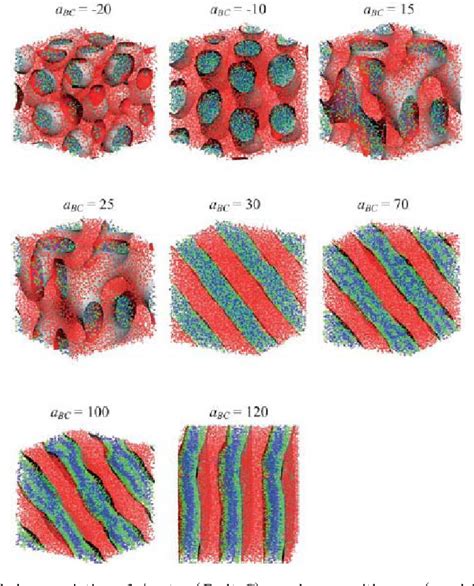 Figure From DISSIPATIVE PARTICLE DYNAMICS IN SOFT MATTER AND POLYMERIC APPLICATIONS A