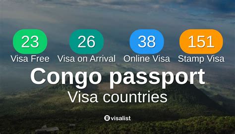 Countries You Can Visit With Congo Passport 2025 Visa List