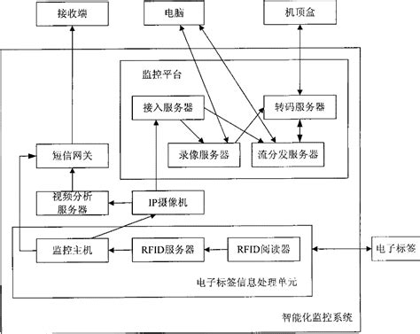 Intelligent Monitoring Method And System Eureka Patsnap