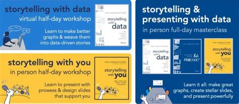 Elizabeth Hardman Ricks On Linkedin Dataviz Datastorytelling Datavisualisation