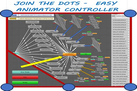 Join The Dots Easy Animator Controller Animation Tools Unity Asset Store
