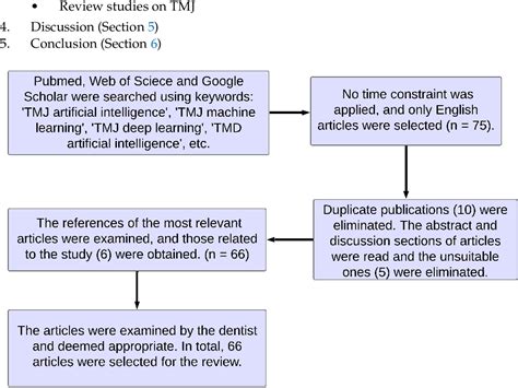 Figure 2 From A Comprehensive Review Of Artificial Intelligence Based