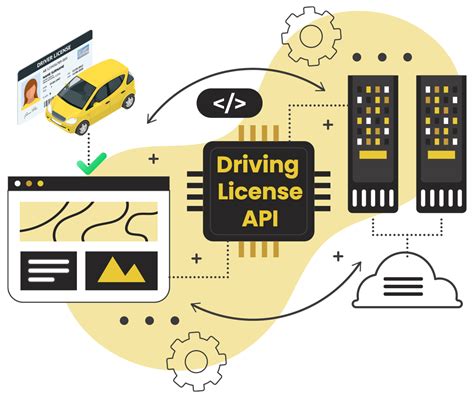 Driving License Verification API License Verification API AmyGB