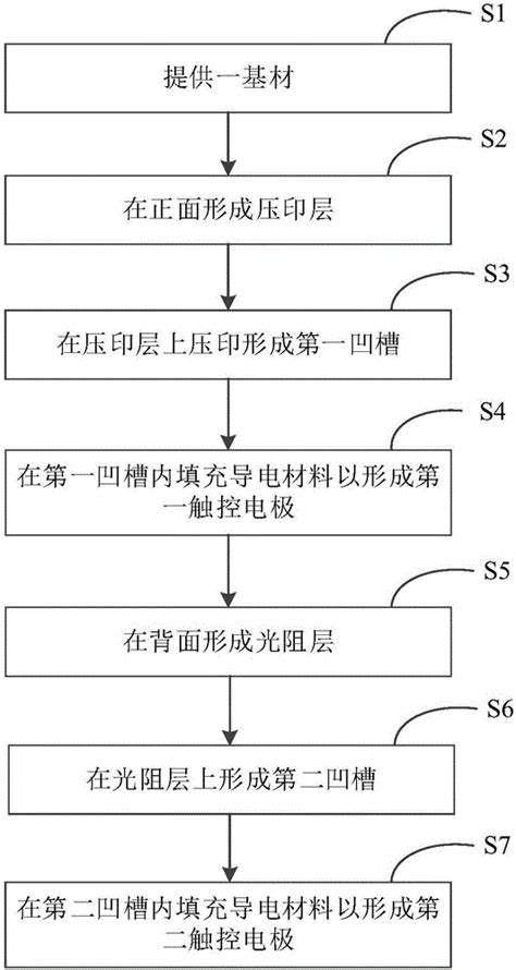 触控模组及其制造方法与流程