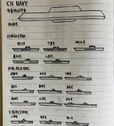 战舰怎么画简笔画步骤详细步骤详解（20张） 简笔画图片大全