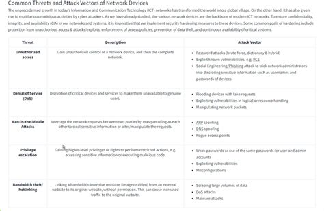 Tryhackme Walkthrough Network Device Hardening