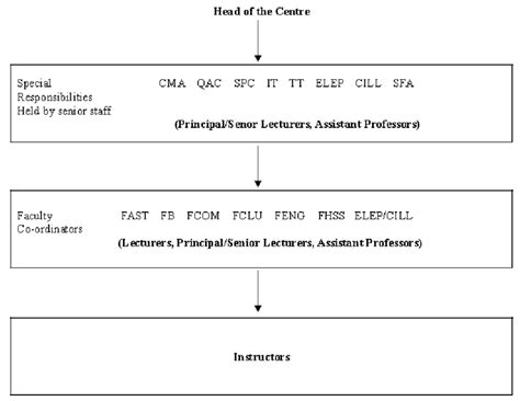 Performance Expectations At The Centre Download Scientific Diagram