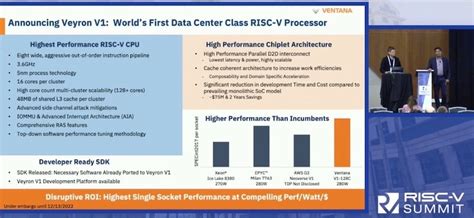 Server Class Risc V Core Unveiled By Ventana At Risc V Summit News