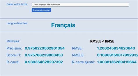 Elmahdi Elbakkar On Linkedin Machinelearning Python Languages Engineering