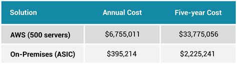 Why Encoder Compute Efficiency Is Being Measured By Everyone