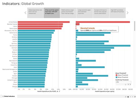 Tableau 官网 价格 报价 Desktop 多少钱 下载 试用 培训 代理 认证 学习 视频 认证 考试 激活 测试 嵌入 开发