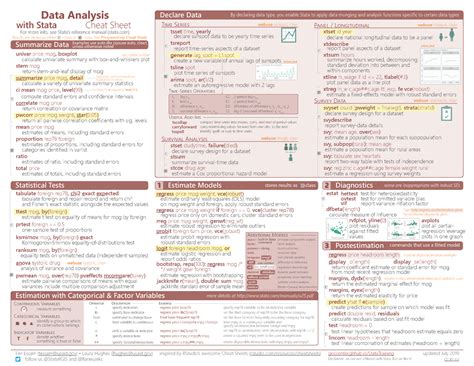 Statacheatsheets Stata Commands For Assignments Data Analysis With Stata Cheat Sheet For