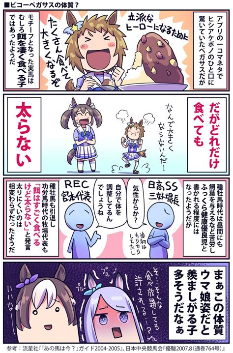 ビコーペガサス今日は立て続けにビコーペガサス投稿したので せっかくなので過去のビコペまとめとき坂崎ふれでぃの漫画
