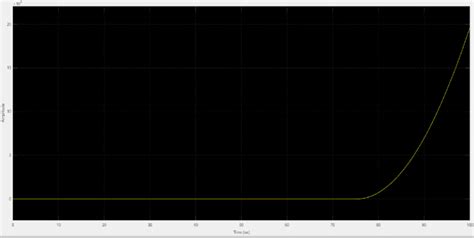 Mmse Plot For 16 Qam Download Scientific Diagram