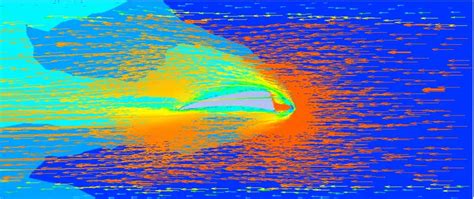 Nitesh Sethi On Linkedin Aerospace Ansys Airfoilanalysis