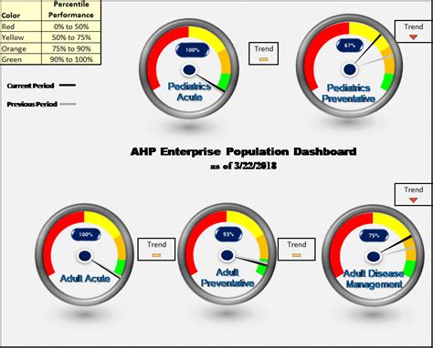 Introducing The Pop Health Dashboard Accountable Health Partners