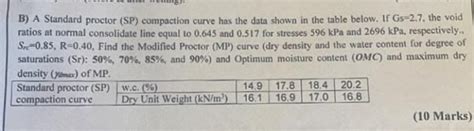 Solved B ﻿a Standard Proctor Sp ﻿compaction Curve Has The
