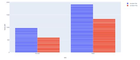 Python简单进阶之数据可视化：plotly Express使用教程 知乎