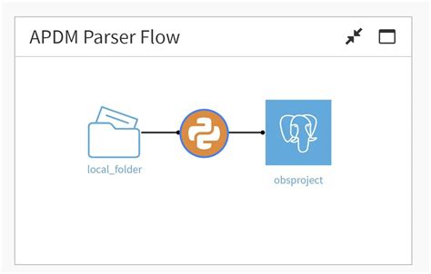 Storing Model Used By Both Python Recipe And Jupyter Notebook — Dataiku