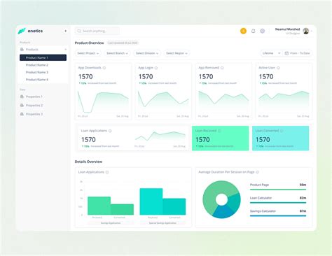 App Analytics Tool Web Ui By Neamul Morshed Nahid On Dribbble