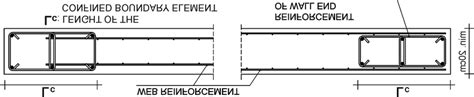 Hidden Confined Boundary Element Two Versions Of Reinforcement Download Scientific Diagram