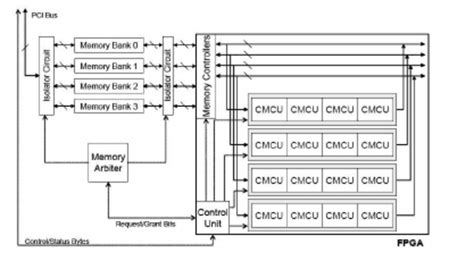 7 Overview Of The FPGA Architecture 4 Download Scientific Diagram