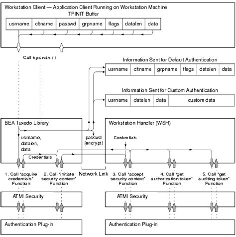 joining the atmi application