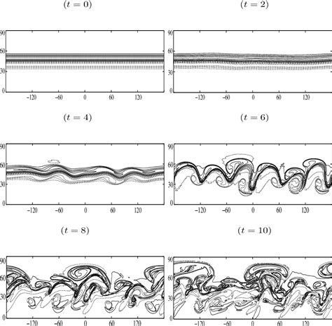 Figure 3 From The Diabatic Contour Advective Semi Lagrangian Algorithms