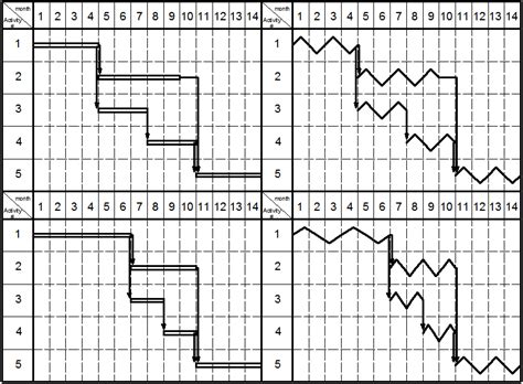 The Spring Chart Visualization Technique Implementation An Example