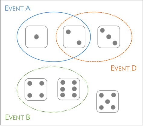 HST 190 At HMS Concepts In Probability