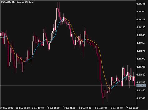 Linear Weighted Moving Average Lwma ⋆ Top Mt5 Indicators Mq5 Or
