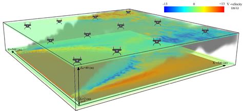 Self Organising Swarms Of Firefighting Uavs Autonomous Vehicles And Artificial Intelligence