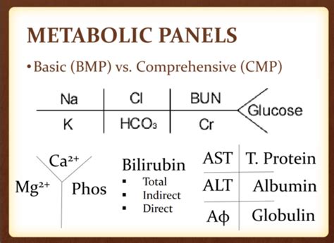 Uro Renal Diagnostics Pt 2 Flashcards Quizlet