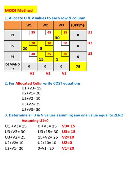 Transportation Problem Modi Method Pdf