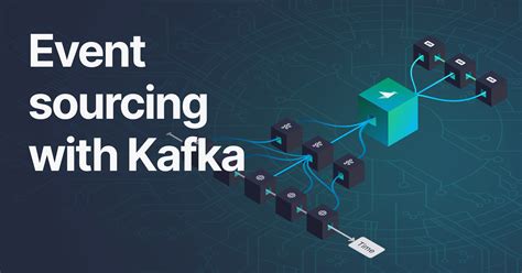 Event Sourcing With Kafka A Practical Example