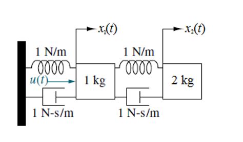 Solved The Transfer Function Of The Double Mass Spring