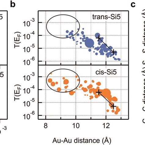 A Logarithmically Binned One Dimensional Conductance Histogram Of