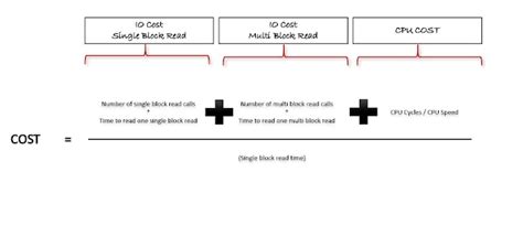 Neeraj Singh Data Engineer Oracle Explain Plan Cost What Is It