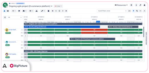 Bigtip Resource Workload Distribution Modes Bigpicture