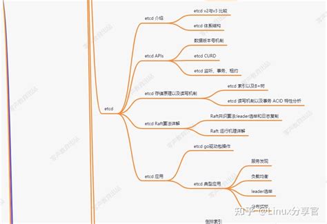 Golang和java的性能对比及golang内存管理 知乎