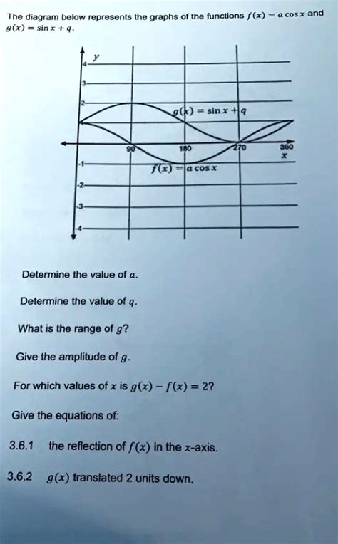 The Cos X And Diagram Below Represents The Graphs Of The Functions F X Gx Sinx 9 Sinx Ha Tg